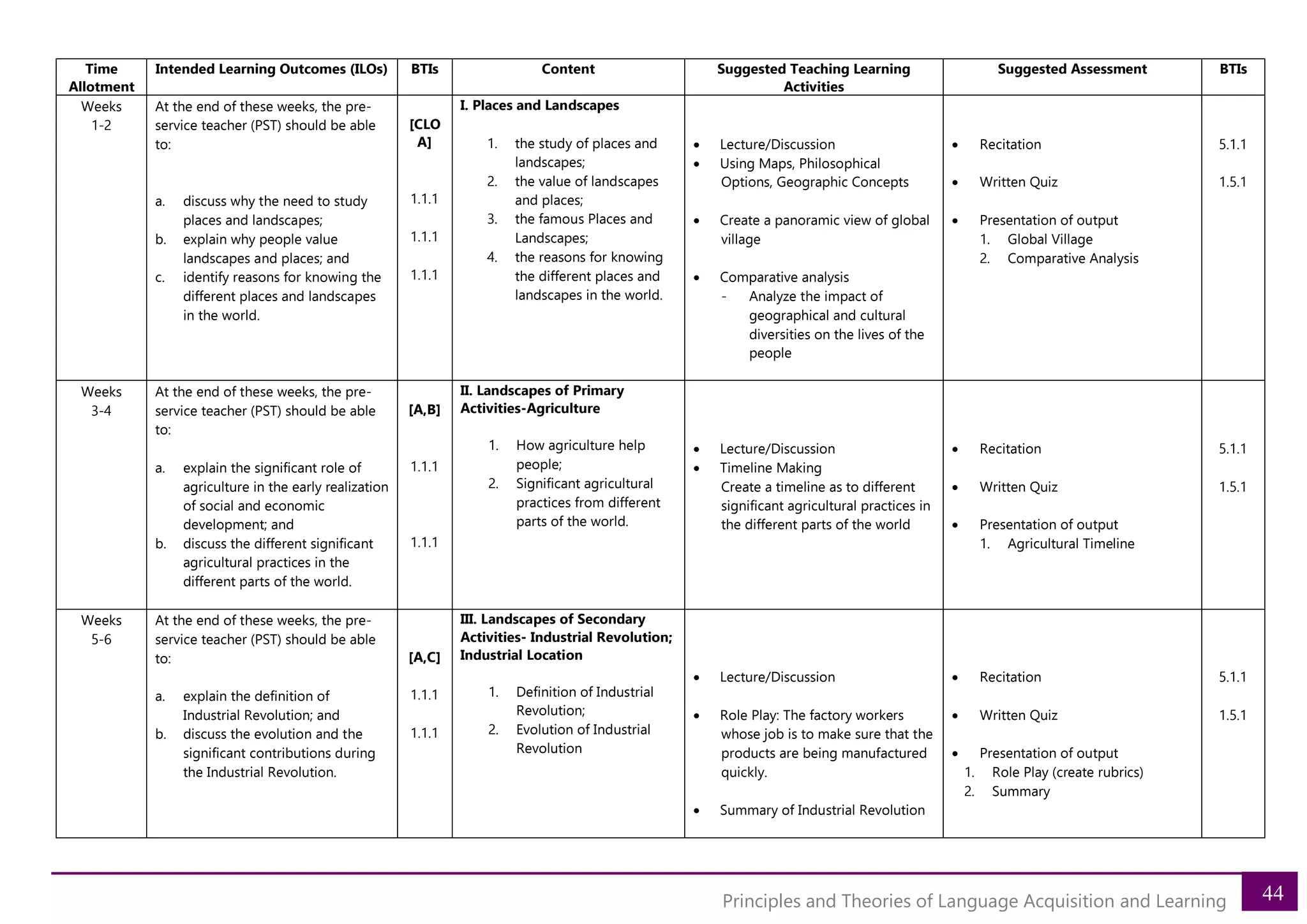Social Studies Prototype Syllabi Compendium.pdf | Professional School ...