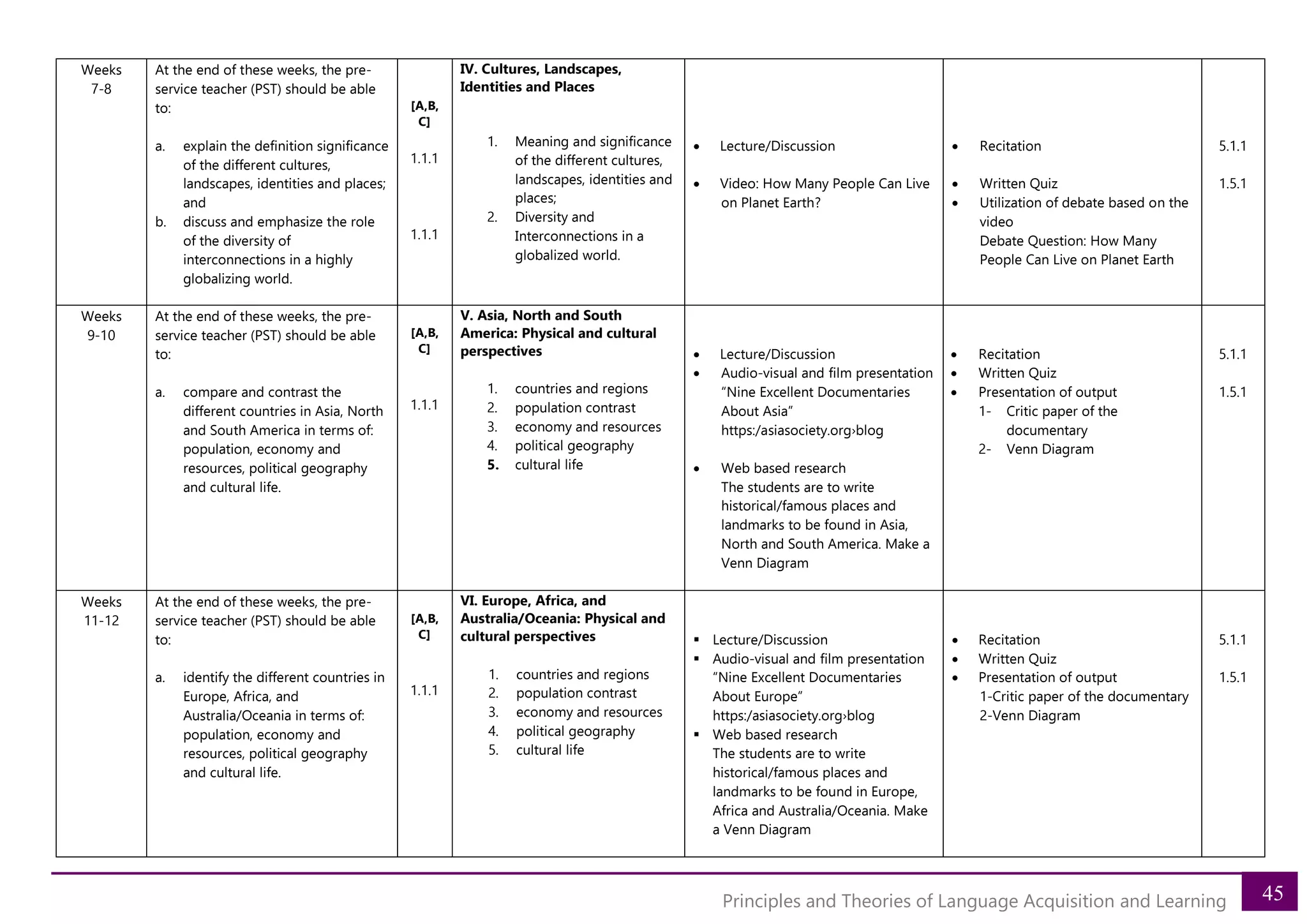 Social Studies Prototype Syllabi Compendium.pdf