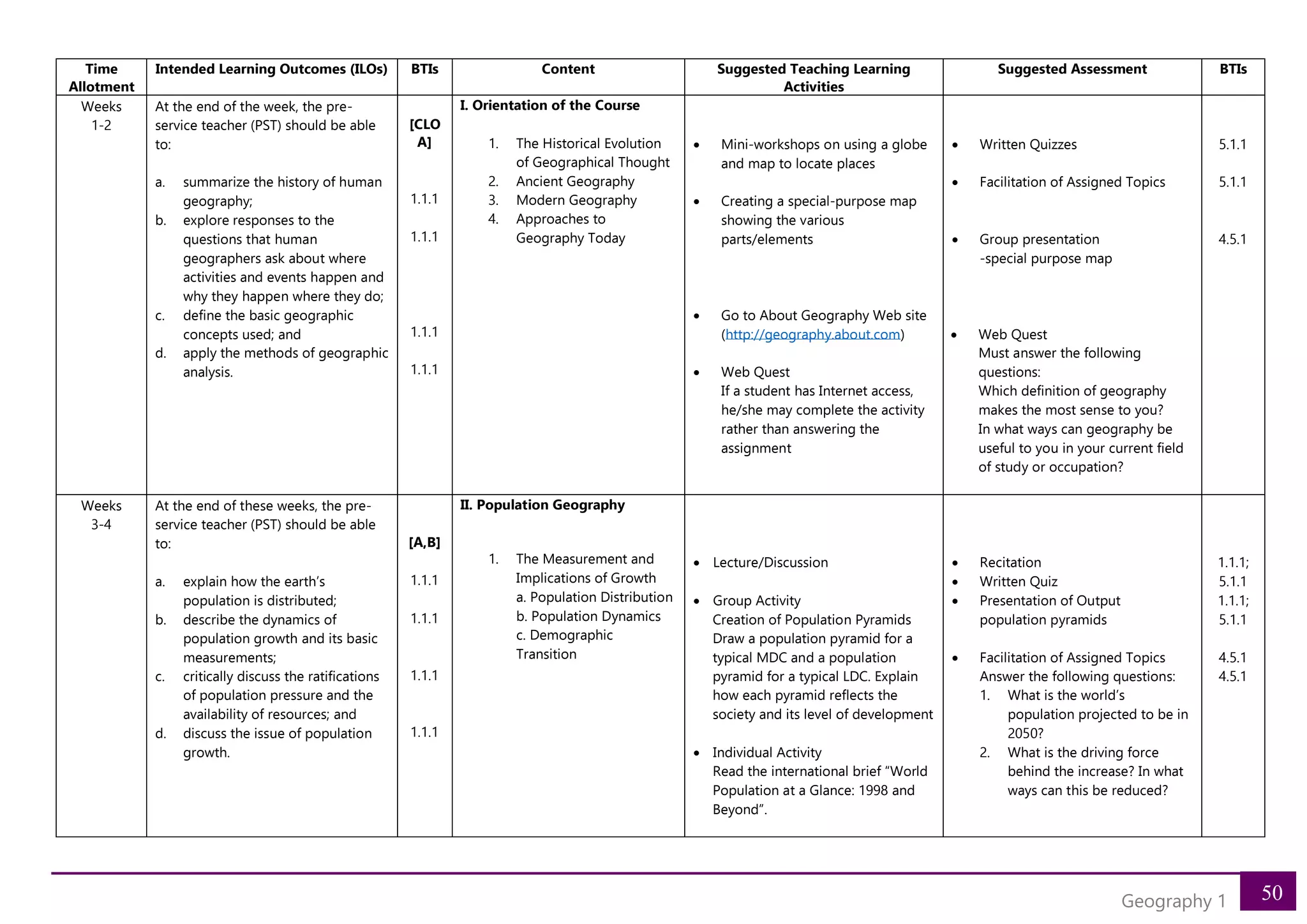 Social Studies Prototype Syllabi Compendium.pdf
