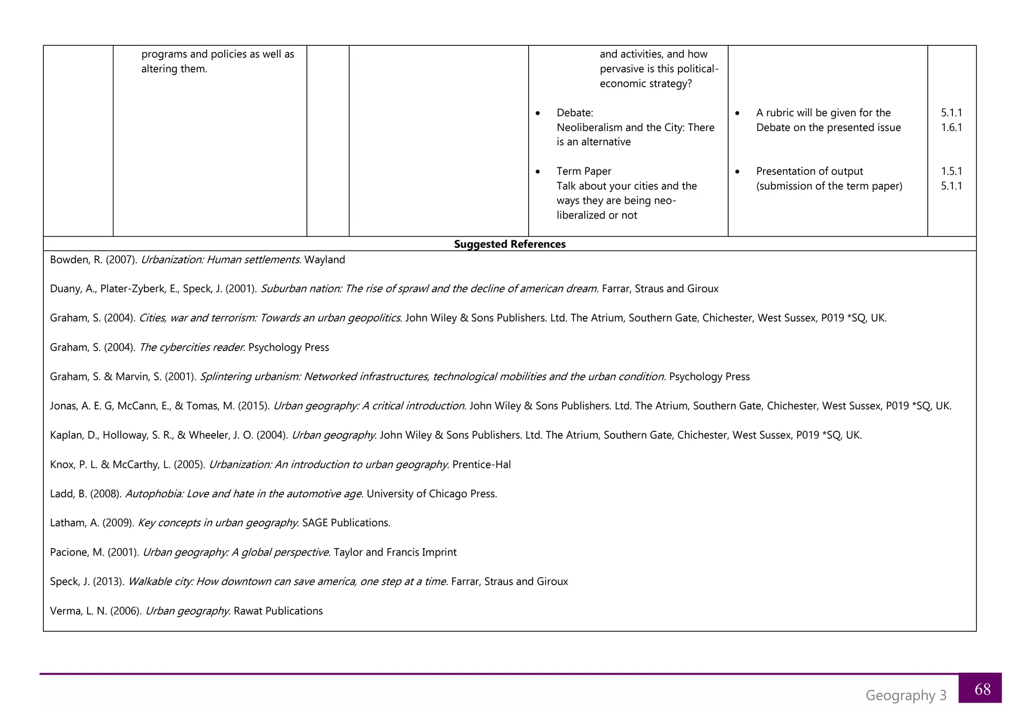 Social Studies Prototype Syllabi Compendium.pdf