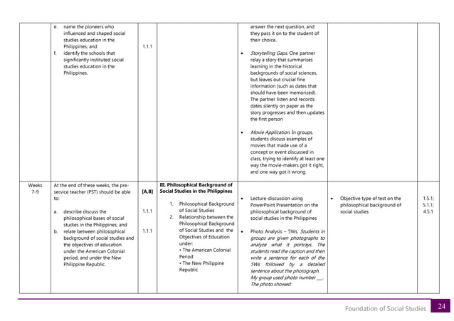 Social Studies Prototype Syllabi Compendium.pdf | Professional School ...
