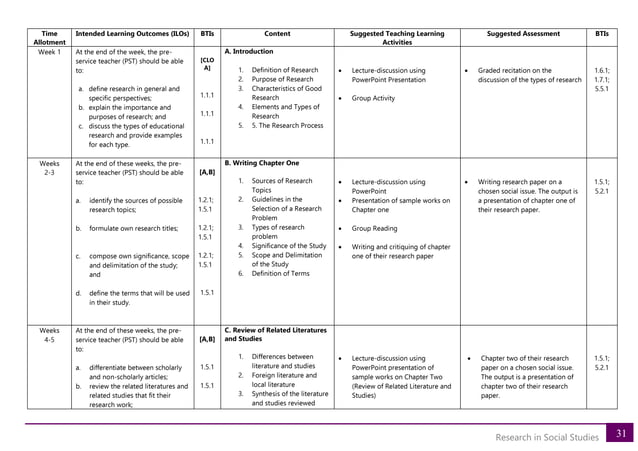 Social Studies Prototype Syllabi Compendium.pdf | Professional School ...
