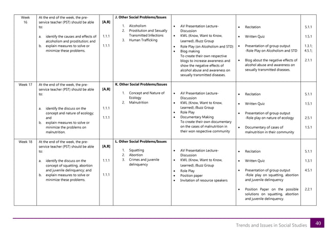 Social Studies Prototype Syllabi Compendium.pdf | Professional School ...