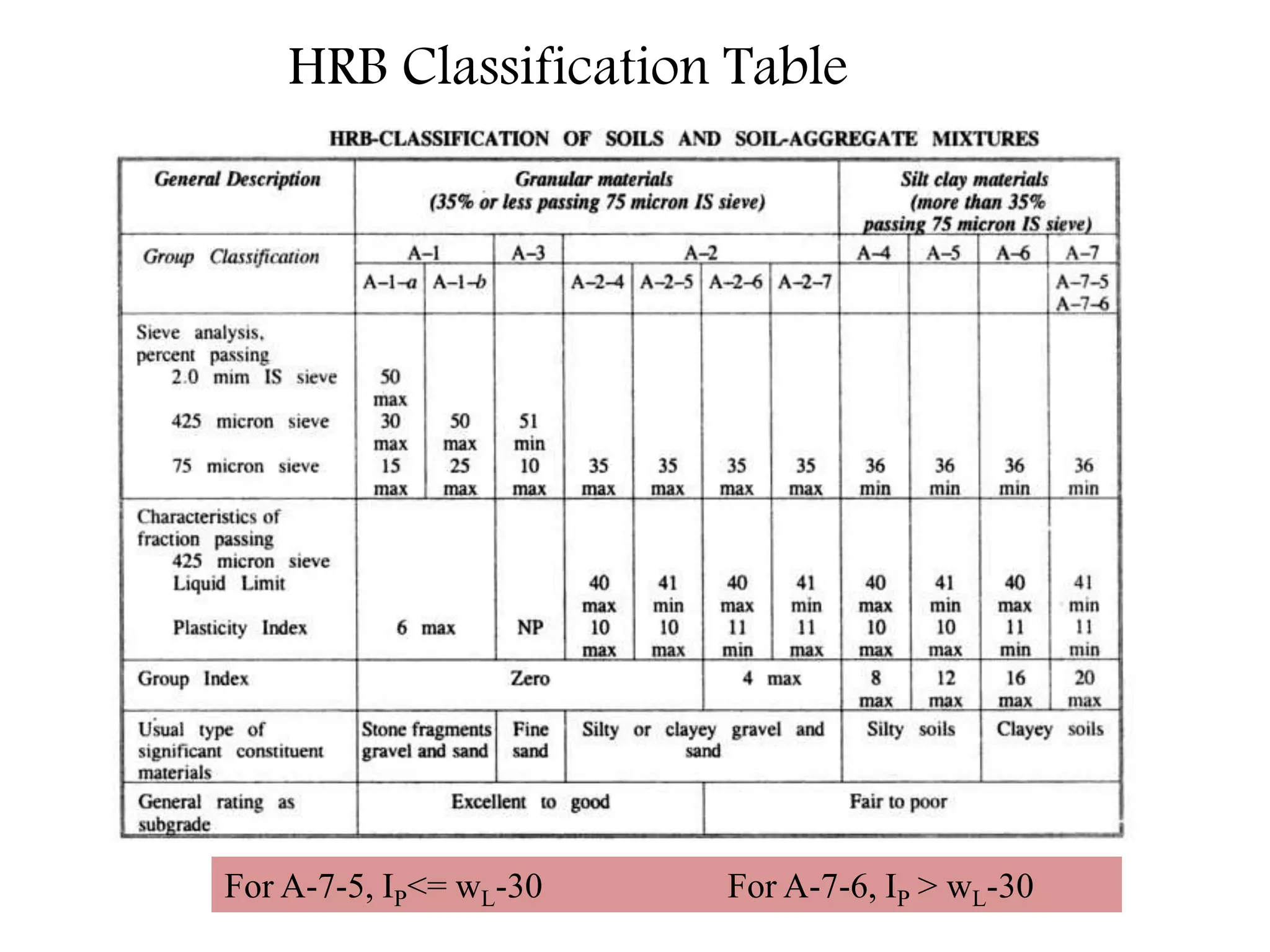 9 soil classification | PPTX