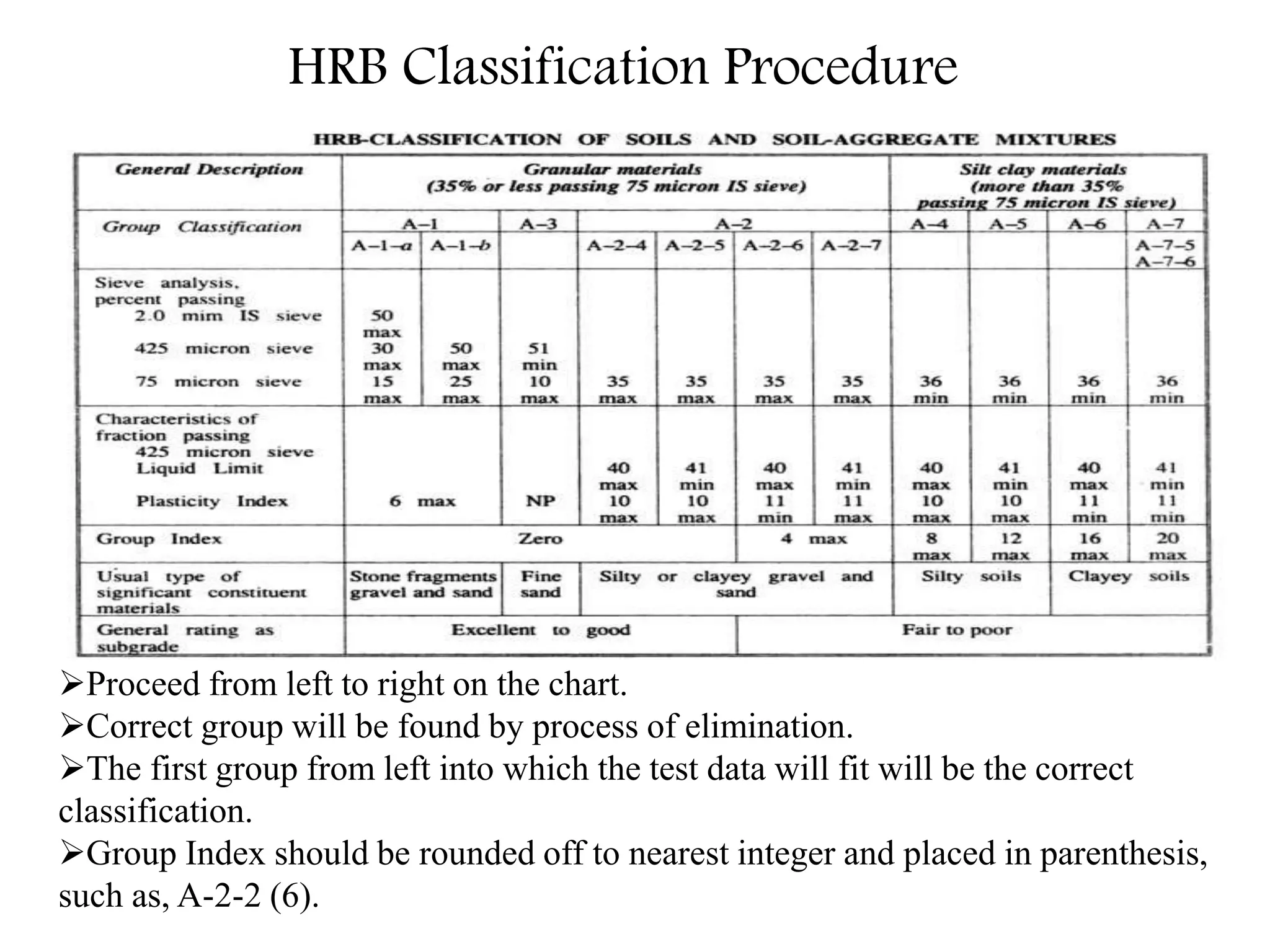 9 soil classification | PPTX