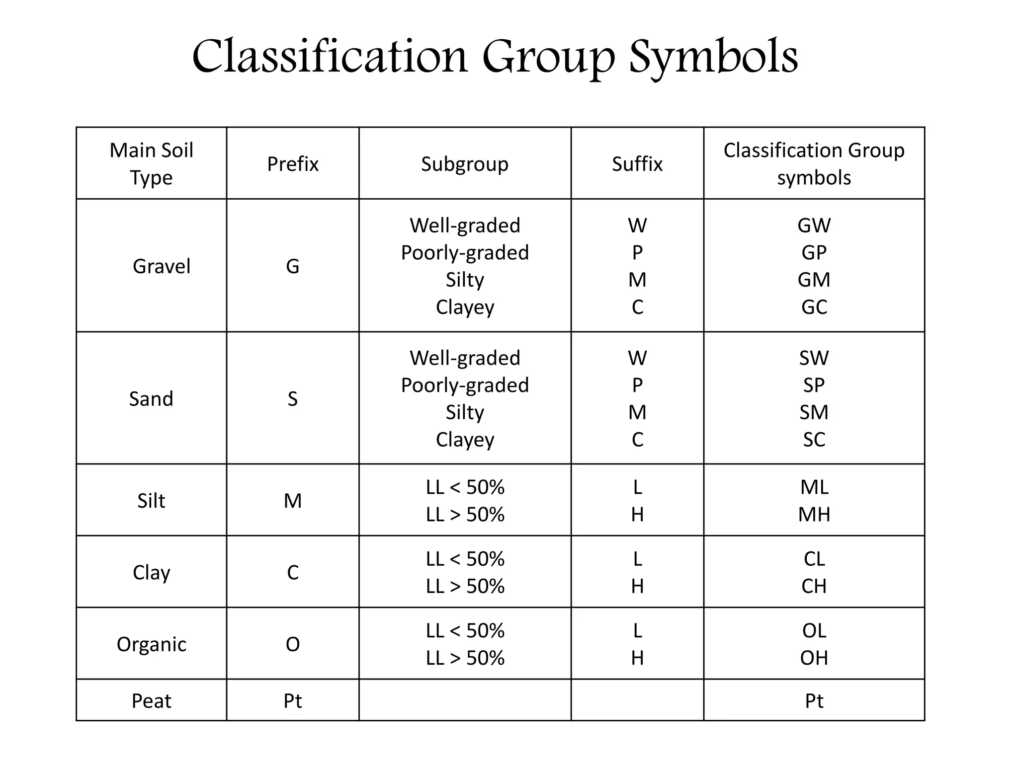 9 soil classification | PPTX