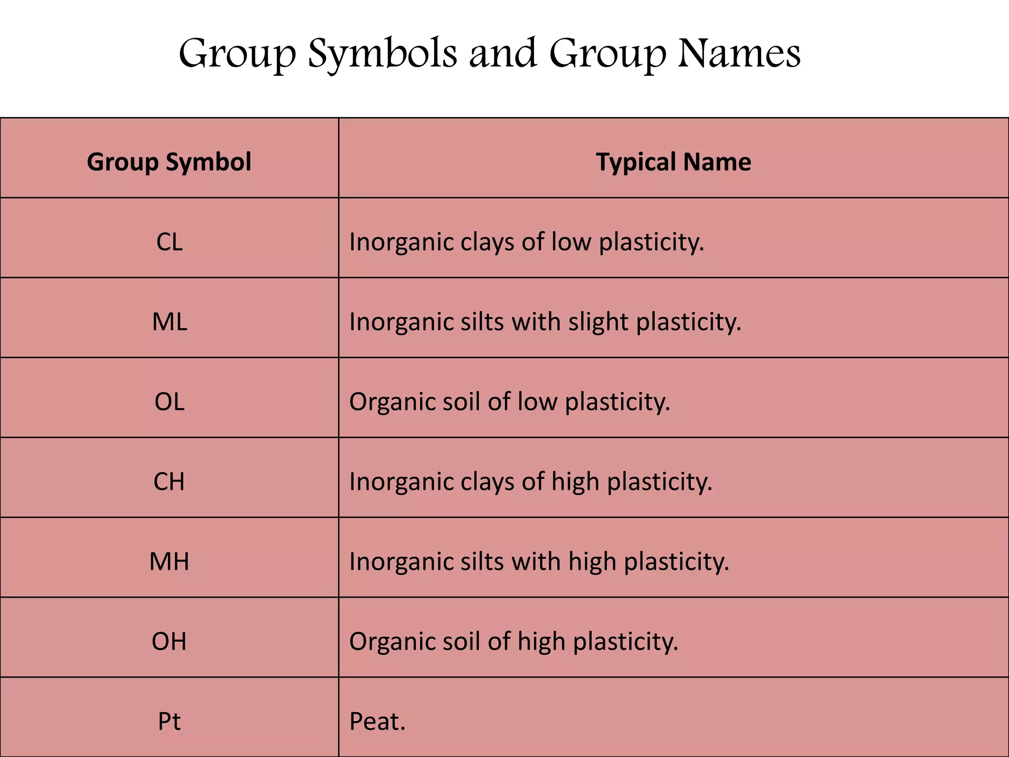 9 soil classification | PPTX