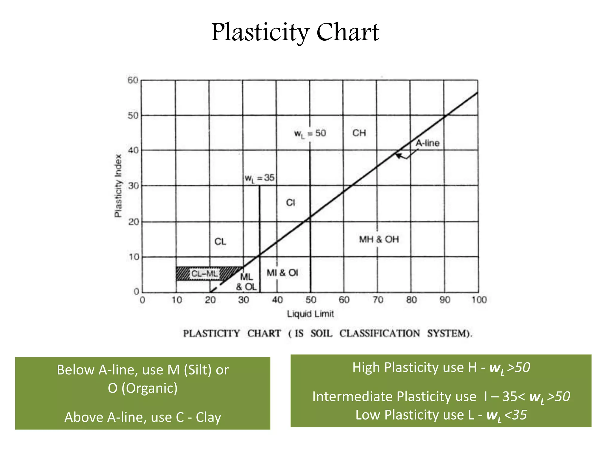 9 soil classification | PPTX