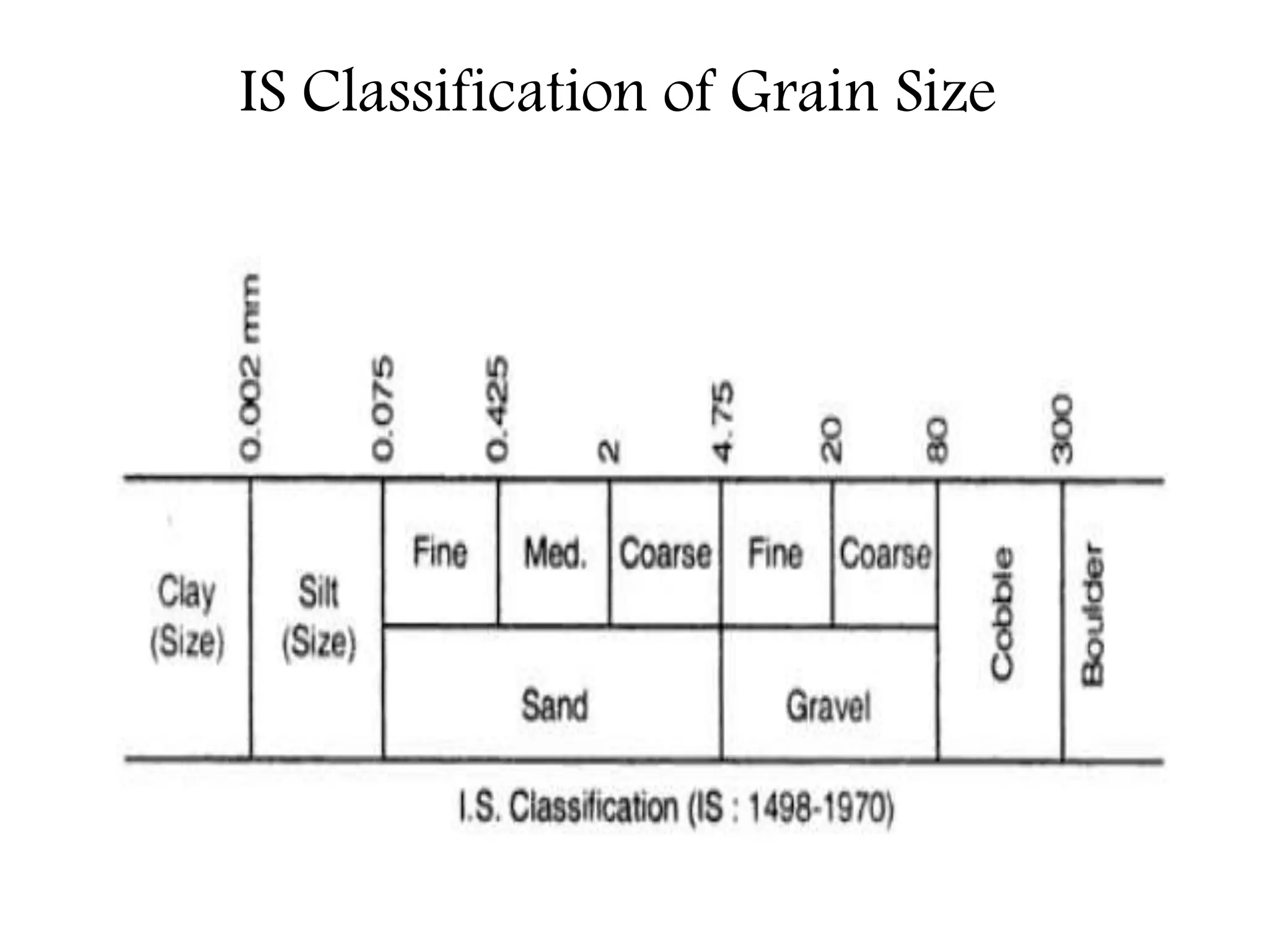 9 soil classification | PPTX