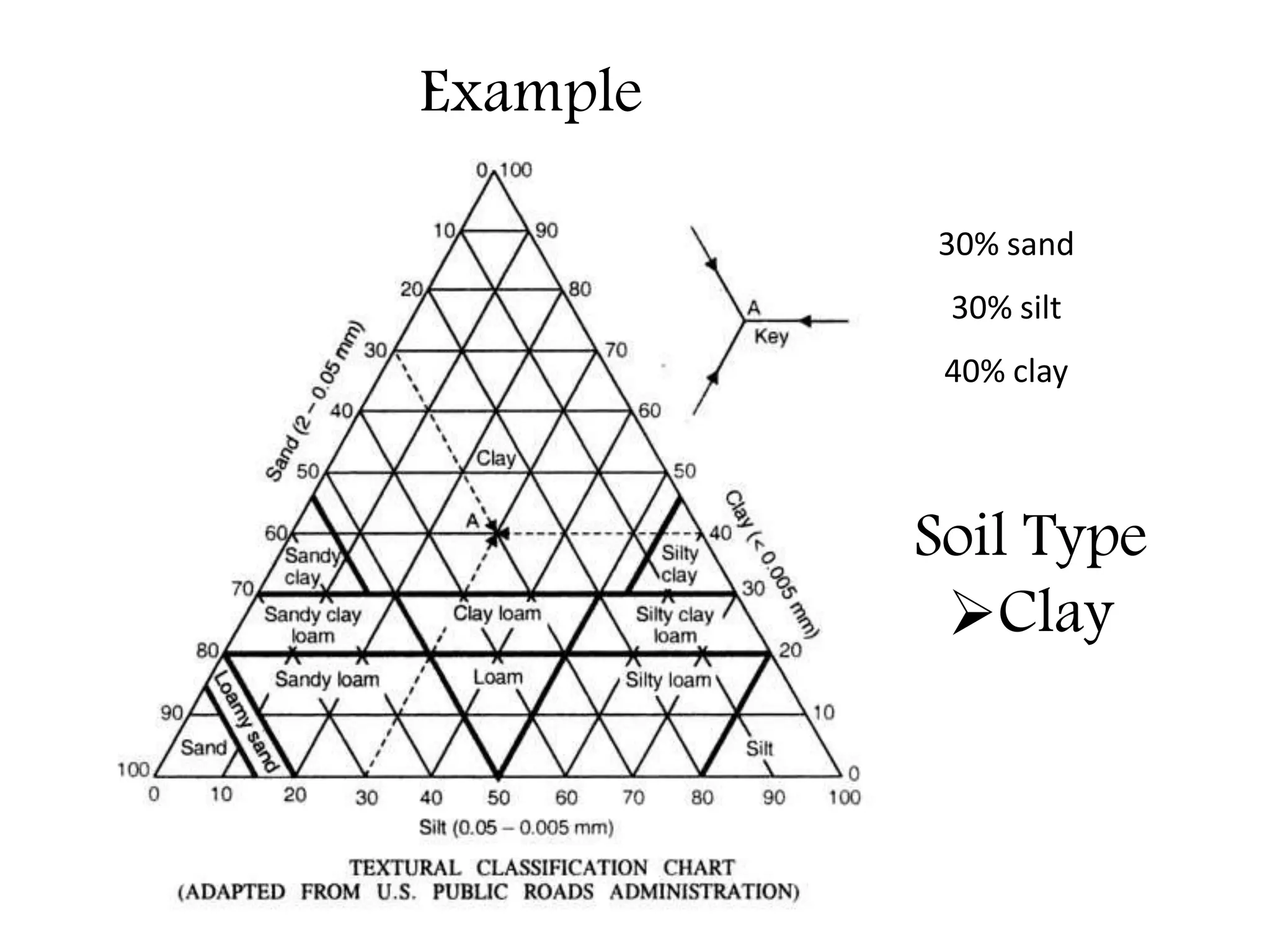 9 soil classification | PPTX
