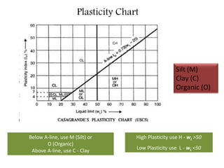 9 soil classification | PPTX