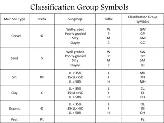 9 soil classification | PPTX | Geology | Science