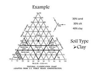 9 soil classification | PPTX