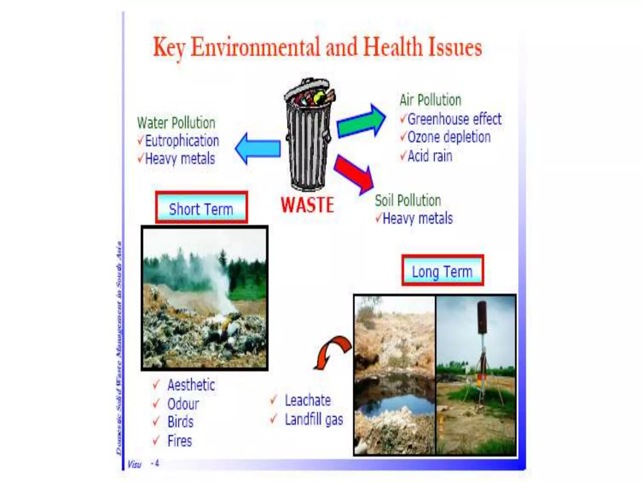 9 Solid waste and liquid waste disposal.ppt