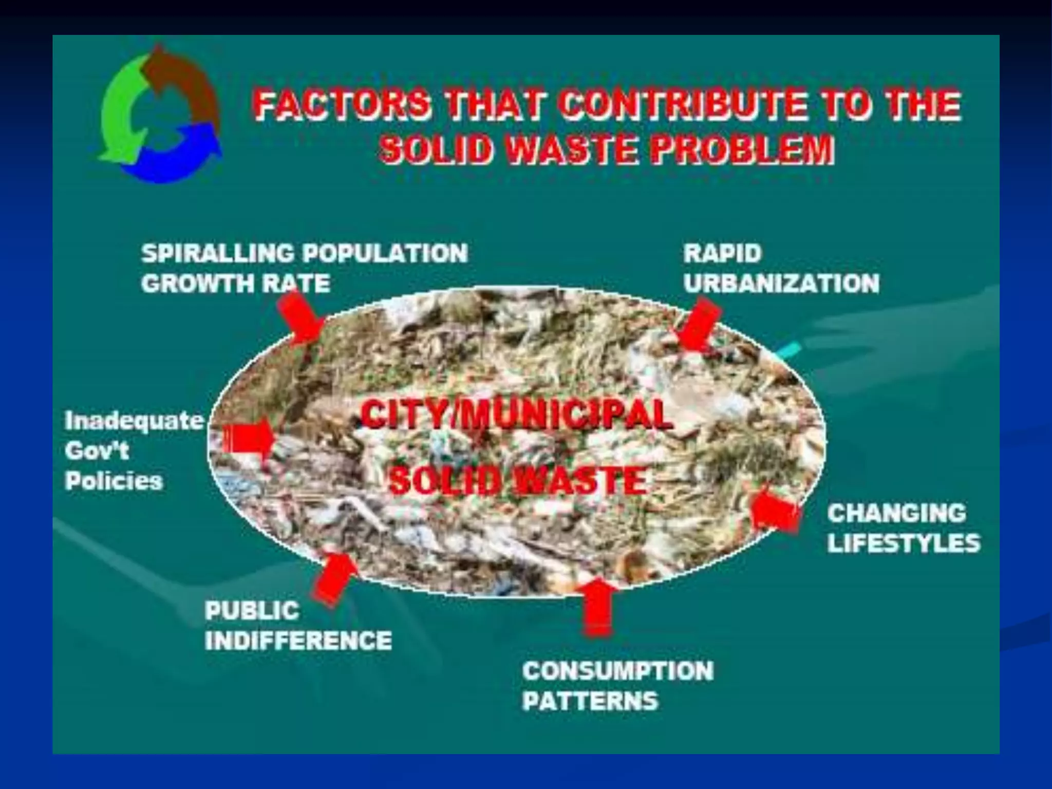 9 Solid waste and liquid waste disposal.ppt