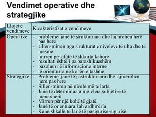 9 so procesi i vendim marjes | PPT