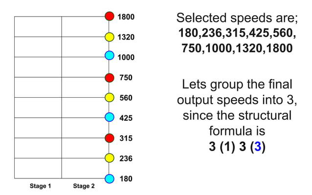 9 speed gear_box | PDF