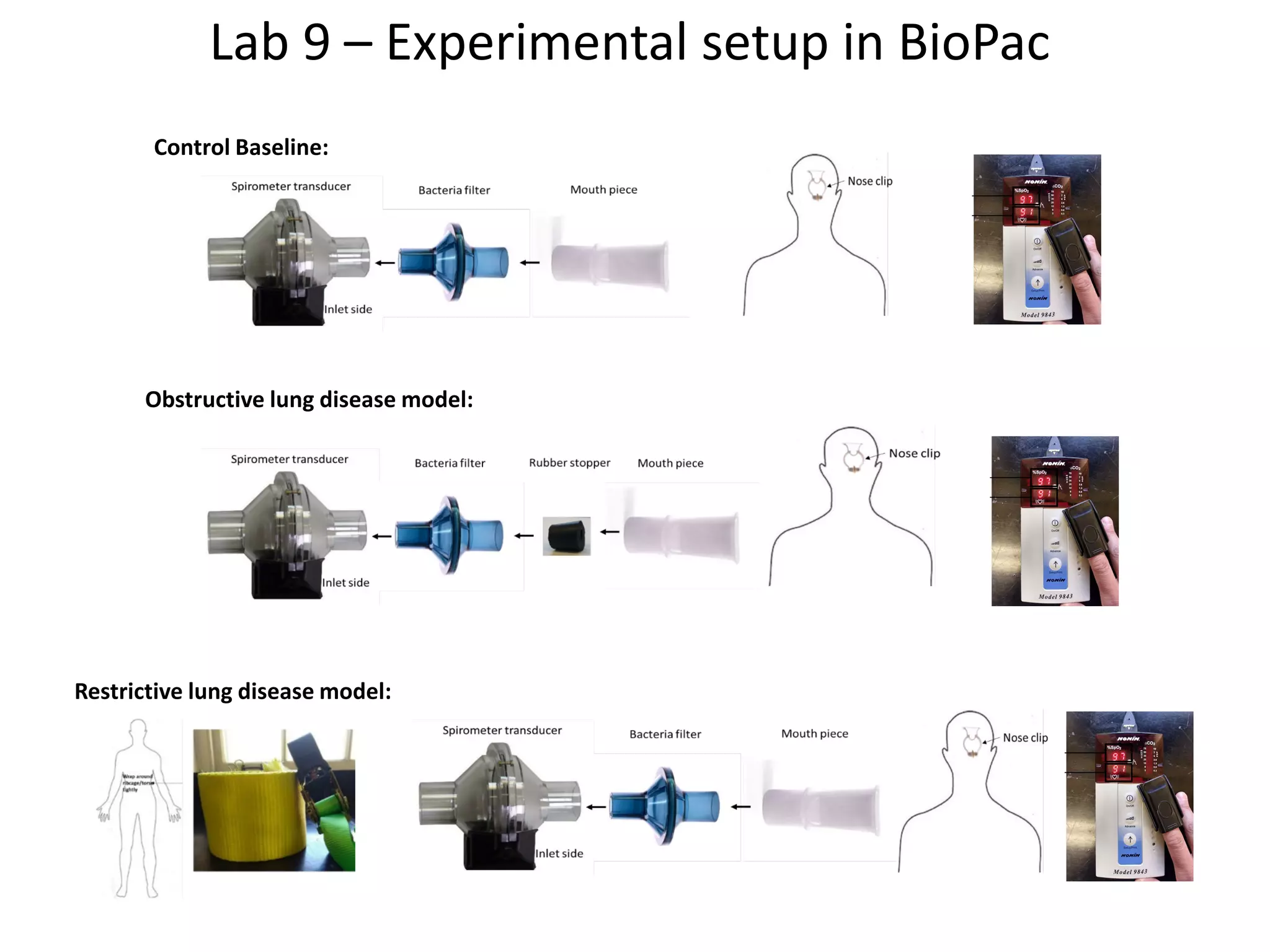 Spiro lab | PPT