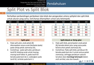Rancangan Petak Berjalur (Split Blok) | PPTX