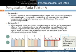Rancangan Petak Berjalur (Split Blok) | PPTX