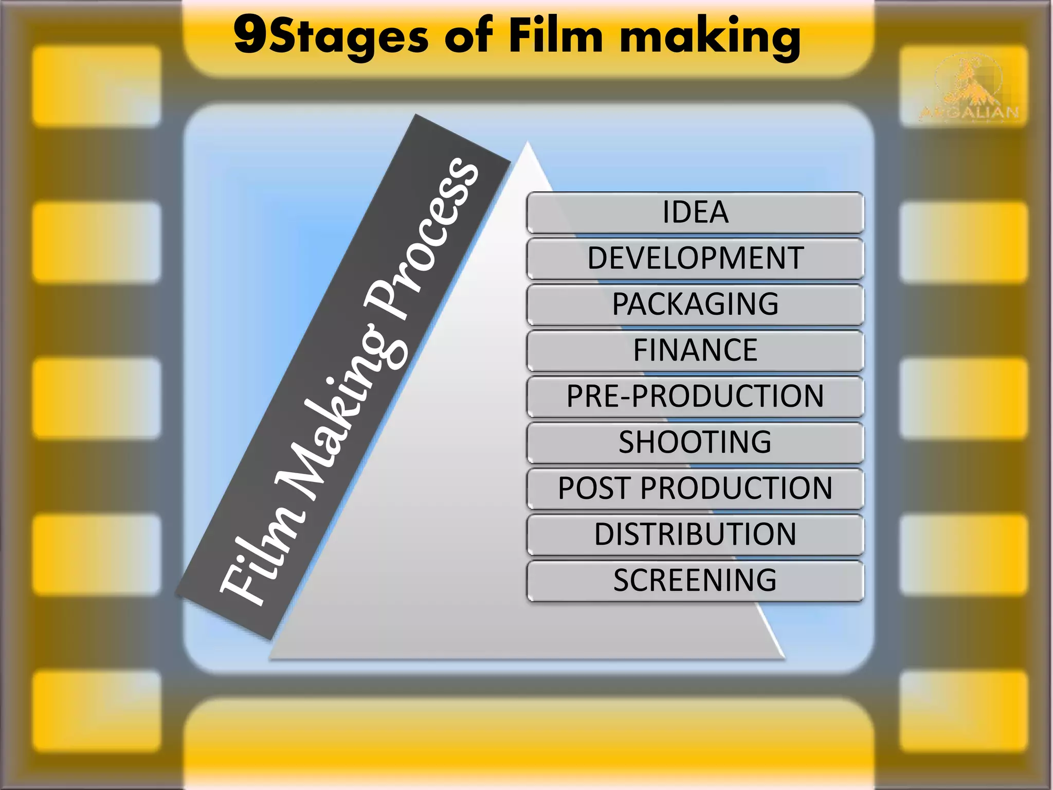 9 stages of film making | PPTX