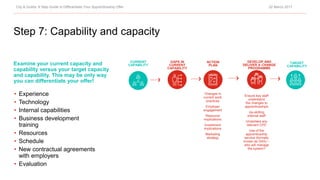 9 step guide for providers to differentiate your apprenticeship offer | PPT