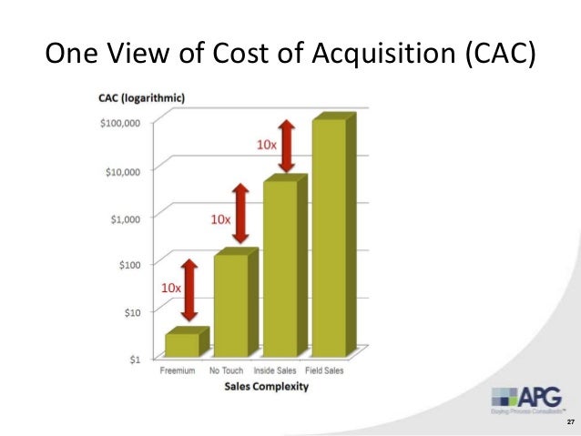 9 Steps to Lower Customer Acquisition Costs and Increased Revenue