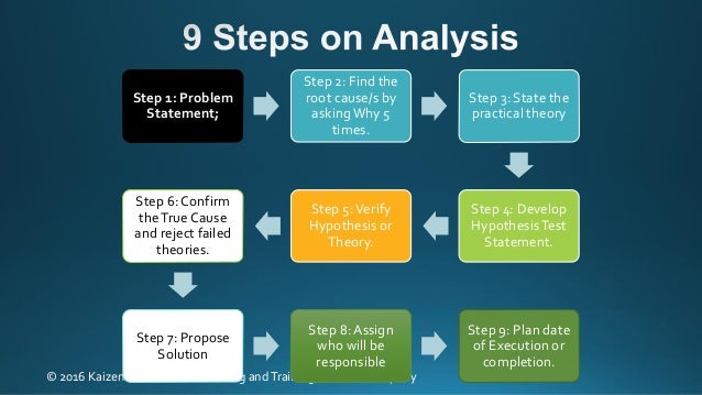 9 Steps on Analysis