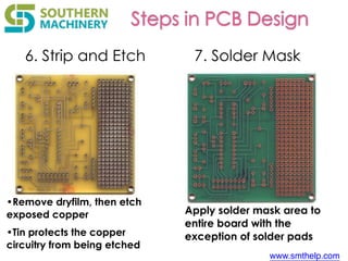 9 steps in pcb design | PDF