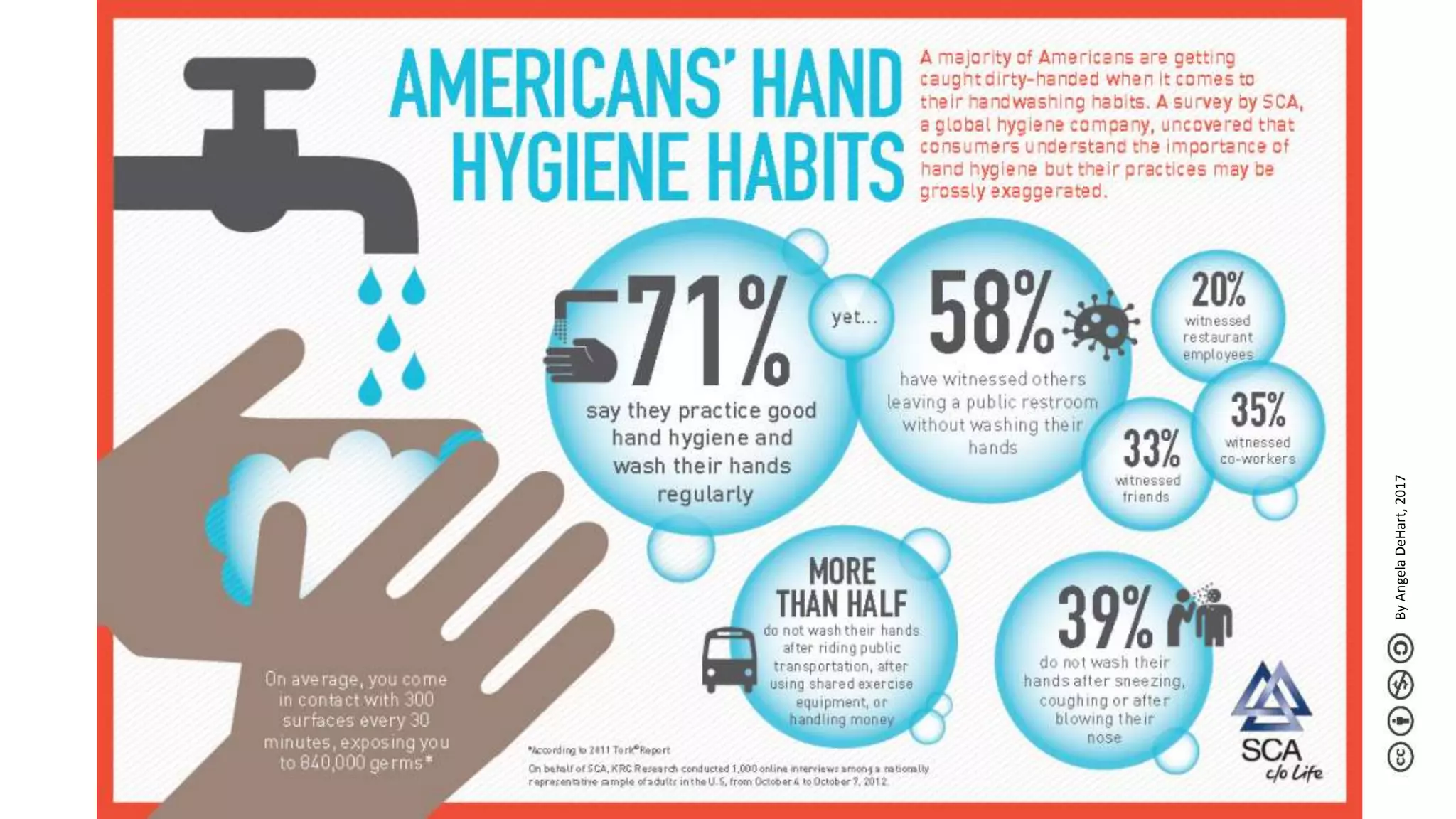 Importance of Hand washing | PPTX