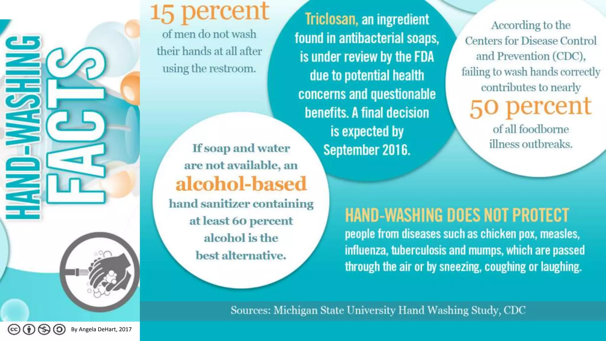 Importance of Hand washing | PPTX
