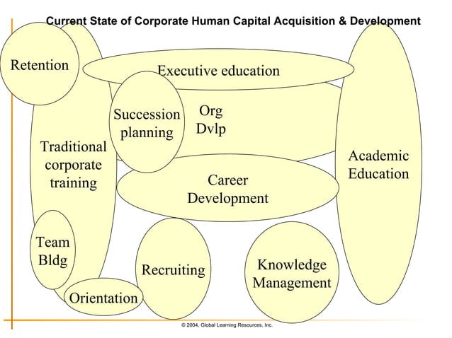 9 Steps To A Corporate University | PPT