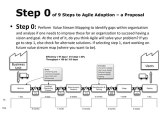 9 steps to agile adoption â€“ a proposal | PPT