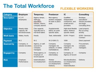 9 steps to building a flexible workforce strategy talent wave | PPT