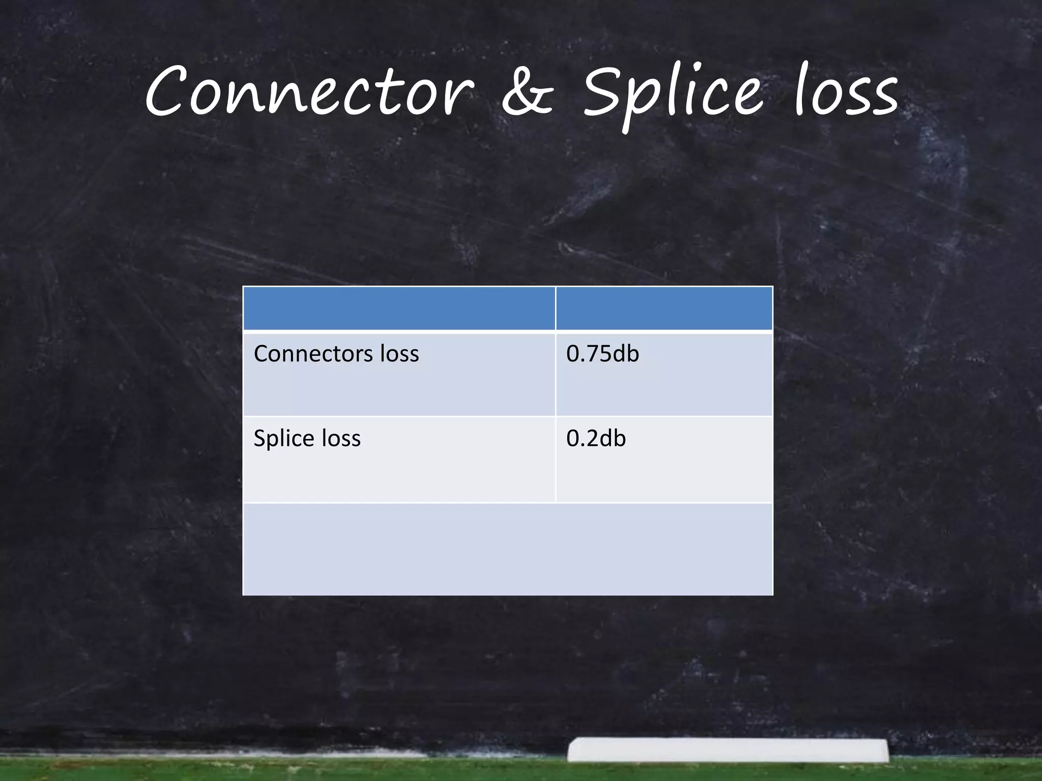 loss budget calculation in fiber optic link | PPT