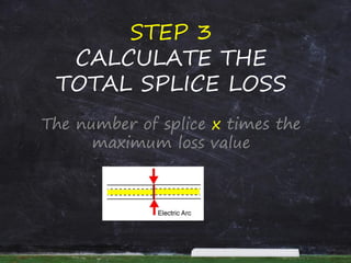 loss budget calculation in fiber optic link | PDF