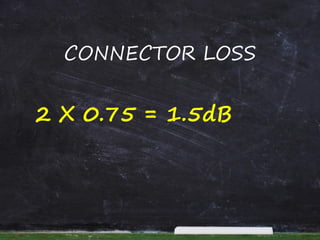 loss budget calculation in fiber optic link | PDF