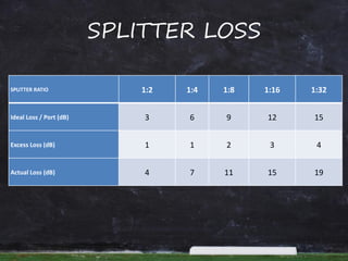 loss budget calculation in fiber optic link | PDF