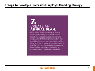 9 steps to a successful employer branding strategy | PPTX