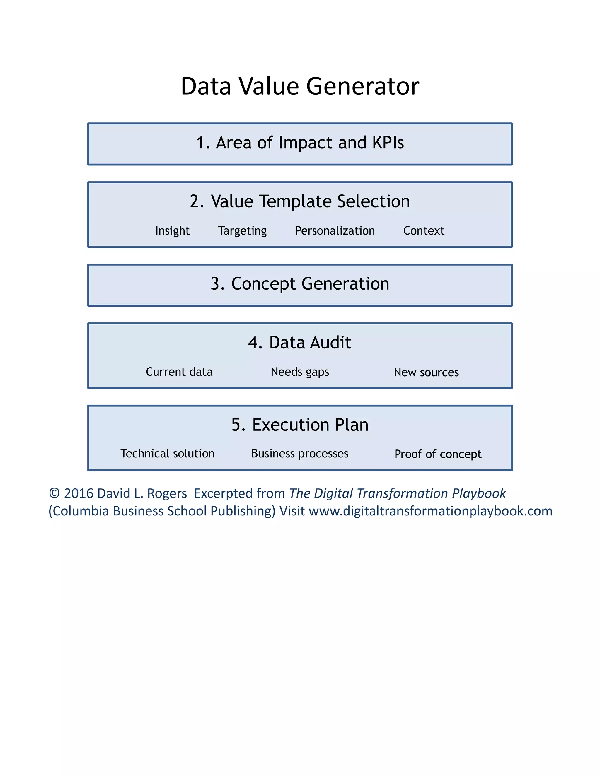 9 strategy tools digital transformationplaybook - david rogers | PDF