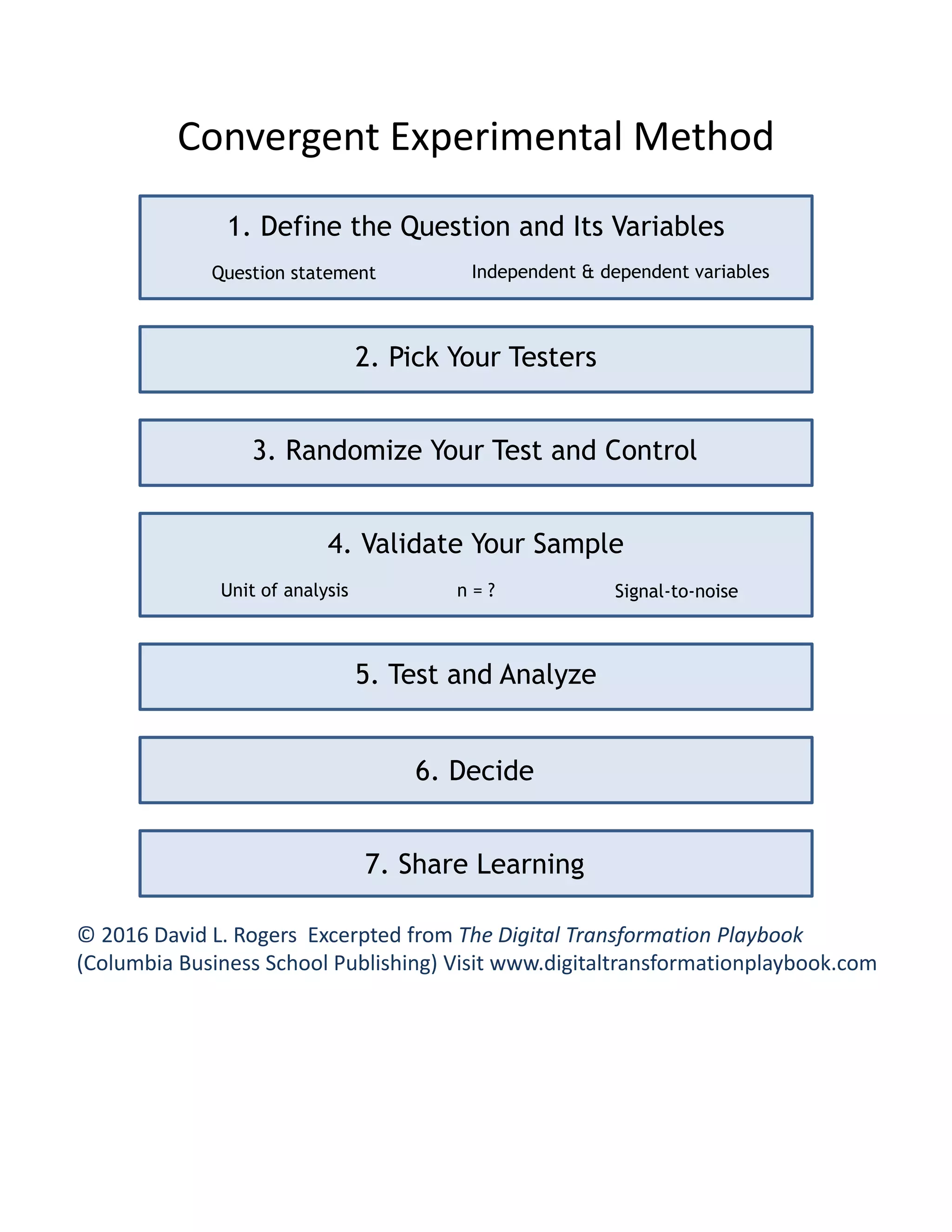 9 strategy tools digital transformationplaybook - david rogers | PDF