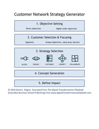 9 strategy tools digital transformationplaybook - david rogers | PDF