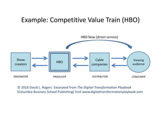 9 strategy tools digital transformationplaybook - david rogers | PDF