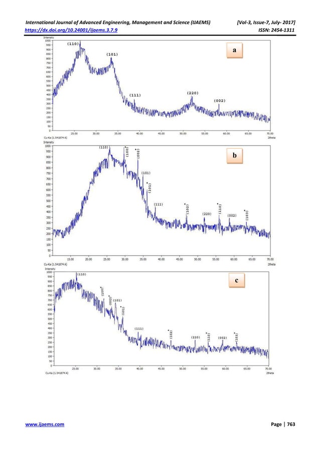 Structural Properties of (SnO2)1-x(ZnO)xThin Films Deposited By Spray Pyrolysis Technique | PDF ...