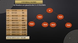 9 SUMMIT GLOBAL VENTURES INC. | PPTX | Business Accounting & Finance ...
