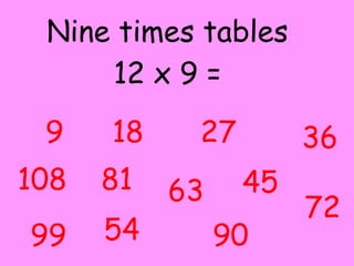 9 tables interactive | PPT
