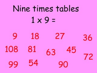 9 tables interactive | PPT