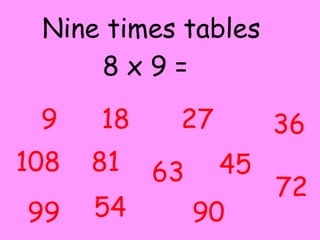 9 tables interactive | PPT