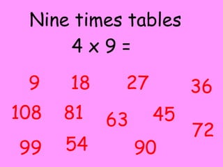 9 tables interactive | PPT