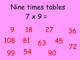 9 tables interactive | PPT